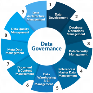 Gobierno de datos, ¿realmente está siendo efectivo? | Axity | Servicios ...
