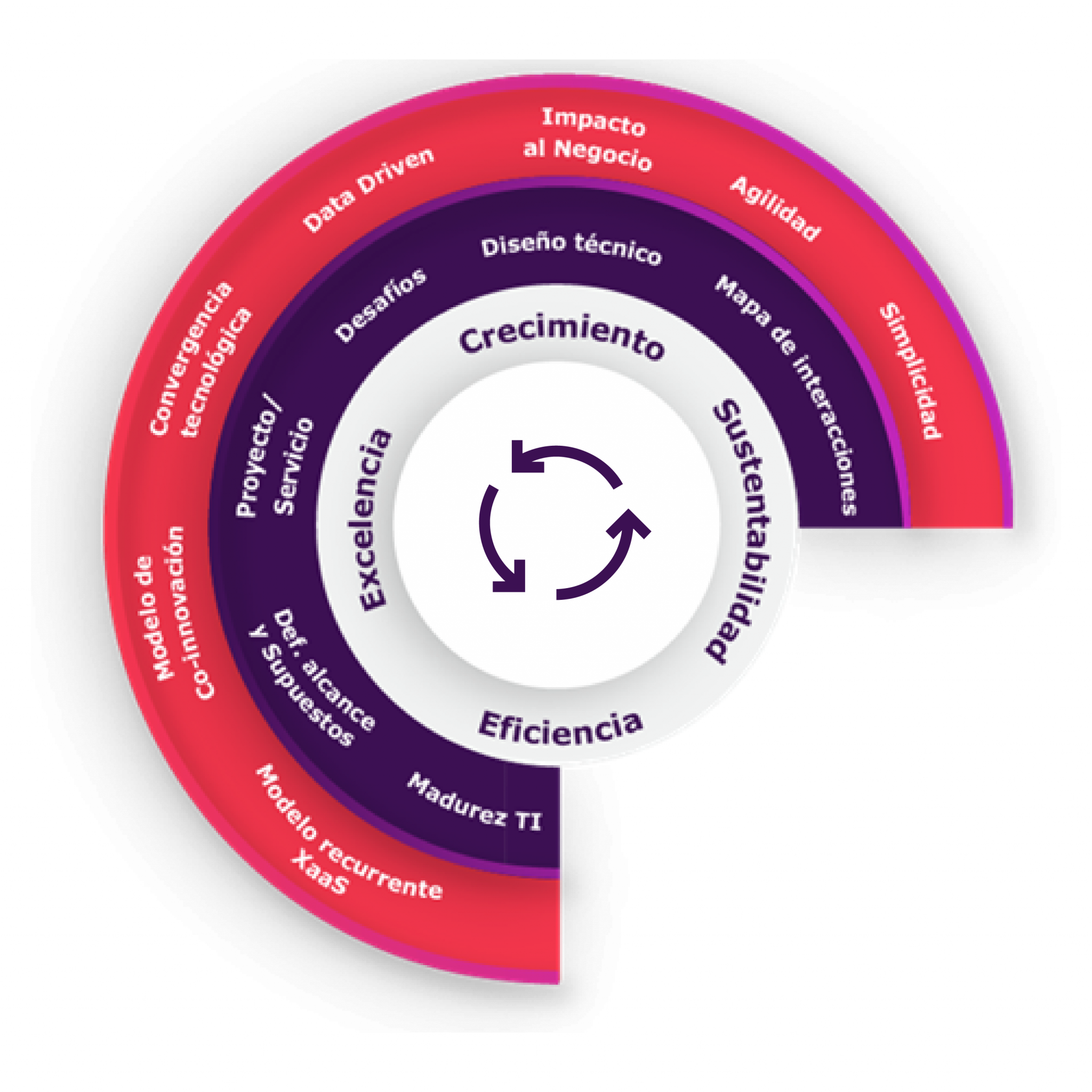 Axity Digital Lab | Axity | Servicios de TI y Comunicaciones
